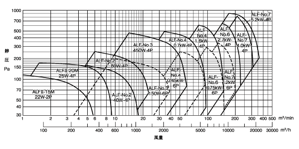 ALF2-15M | ALF2/ALF(ラインファン)の製品情報 | ラインファン | 空調用送風機 | 送風機 | テラル株式会社