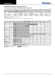 Technical data - TERAL